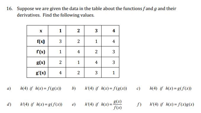 Solved 16. Suppose we are given the data in the table about | Chegg.com