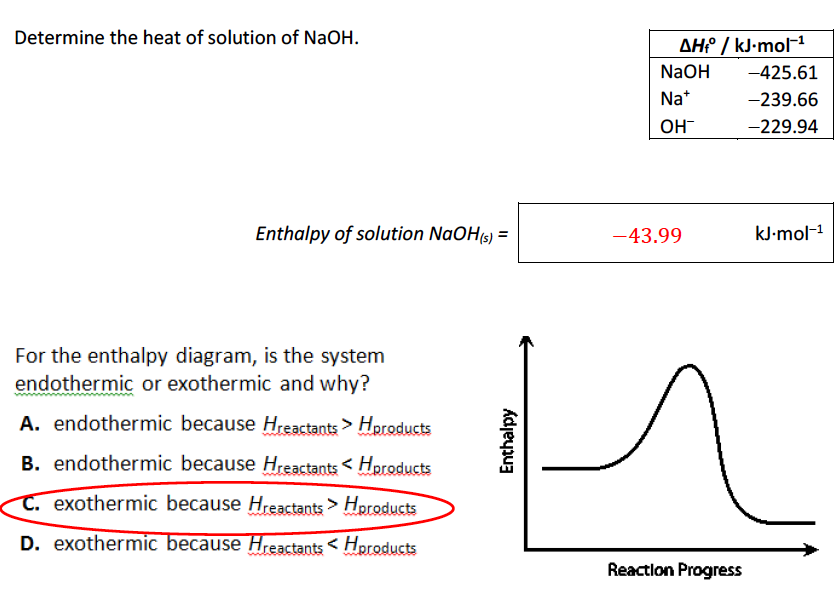 Solved Give the thermochemical equation for the formation of | Chegg.com