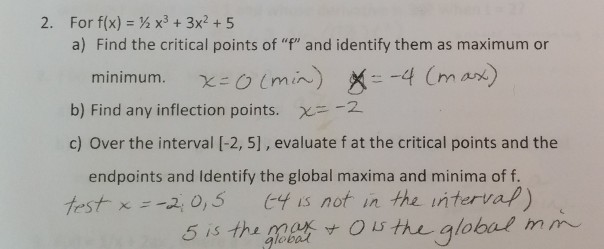 Solved 2. For f(x) x3 3x2 + 5 a) Find the critical points of | Chegg.com