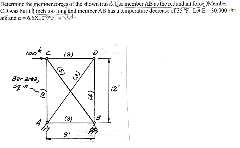 Solved the redundant force. Member Determine the member | Chegg.com