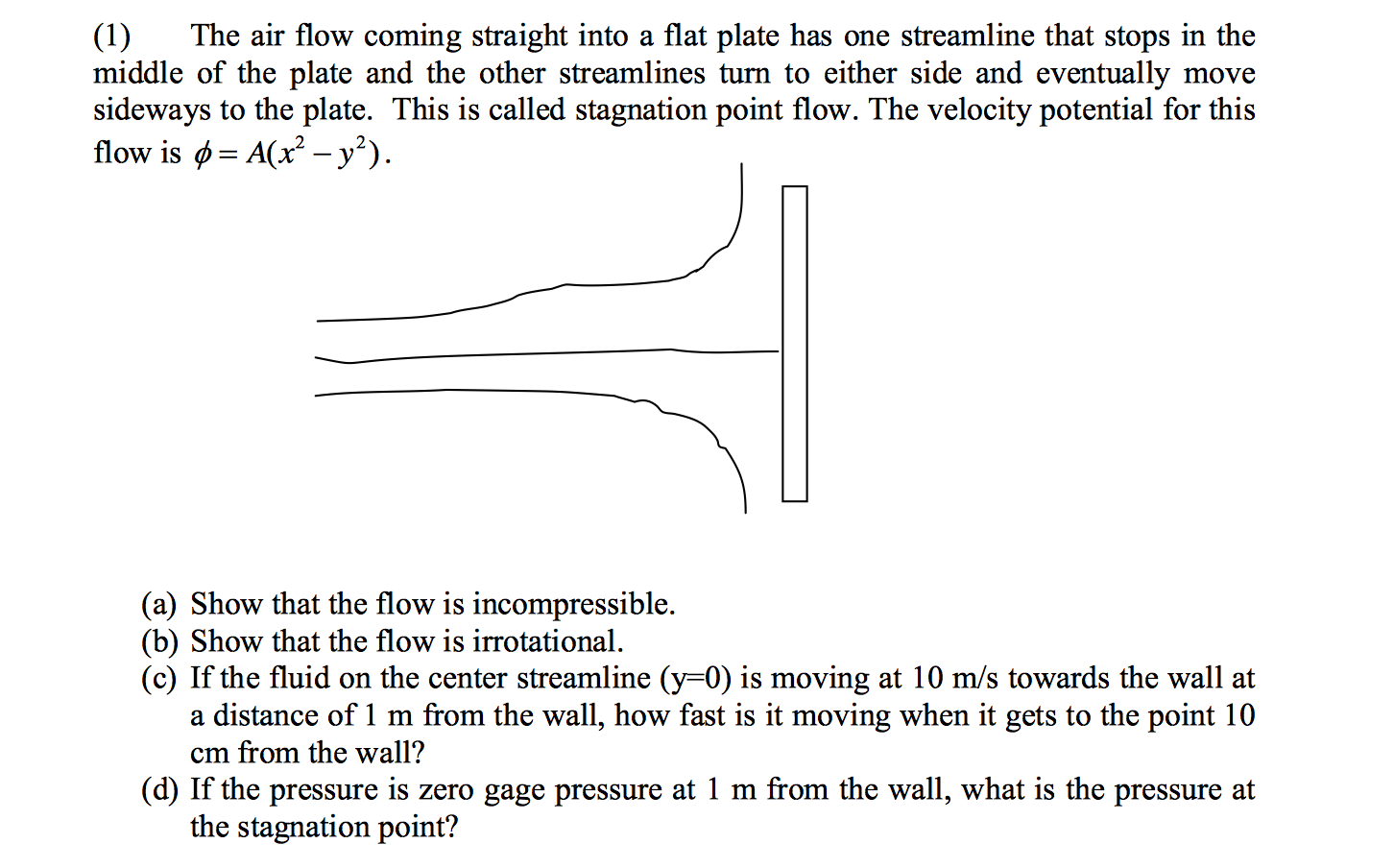 The air flow coming straight into a flat plate has | Chegg.com