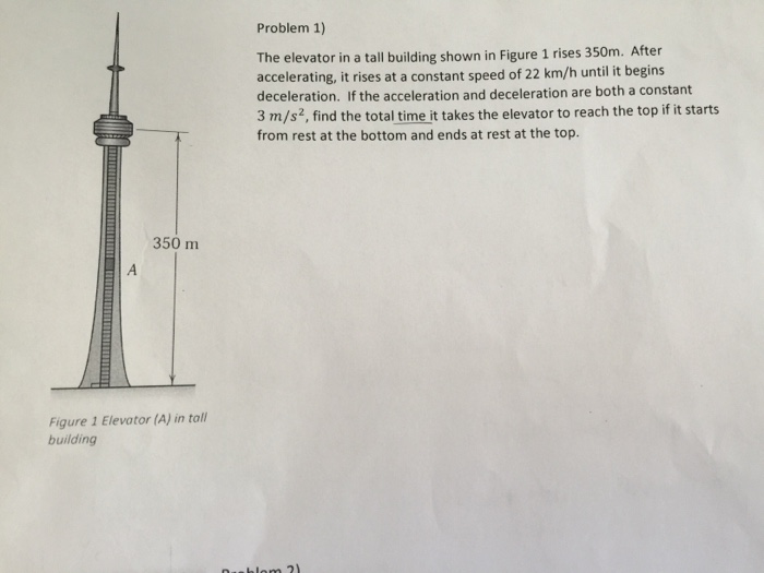 Solved The elevator in a tall building shown in Figure 1 | Chegg.com