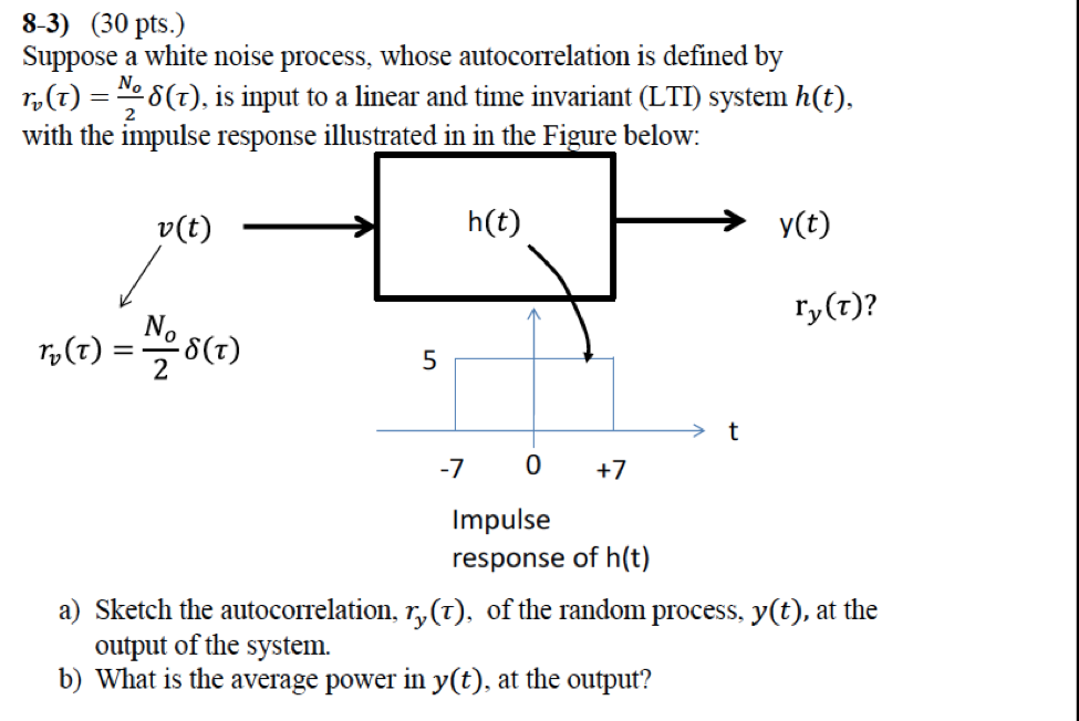 Solved Suppose a white noise process, whose autocorrelation | Chegg.com