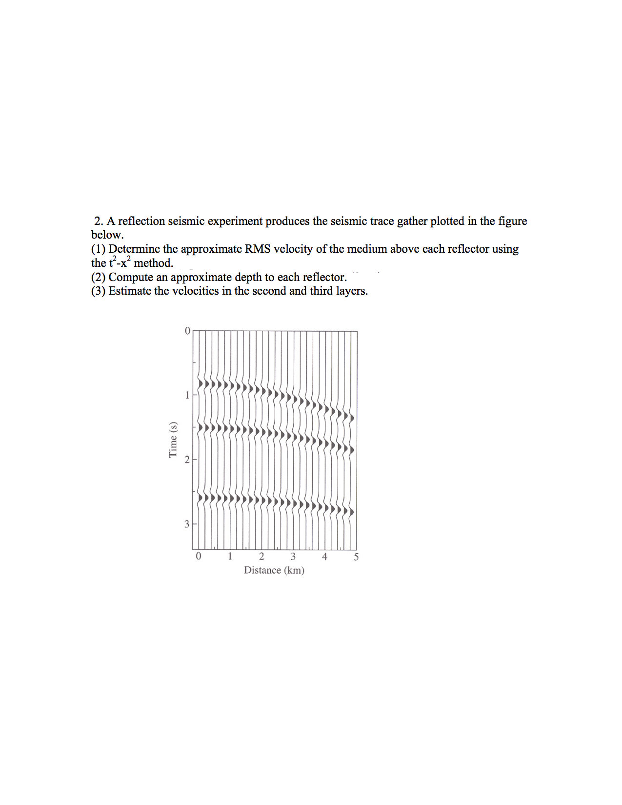 A reflection seismic experiment produce the seismic | Chegg.com
