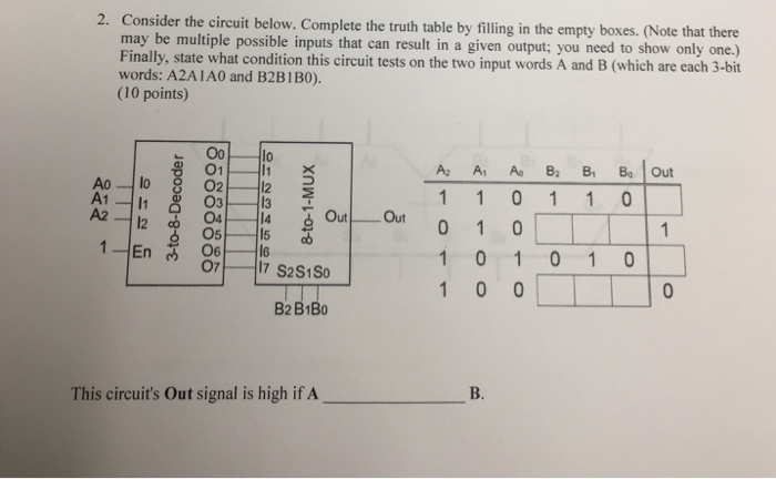 Solved Consider the circuit below. Complete the truth table | Chegg.com