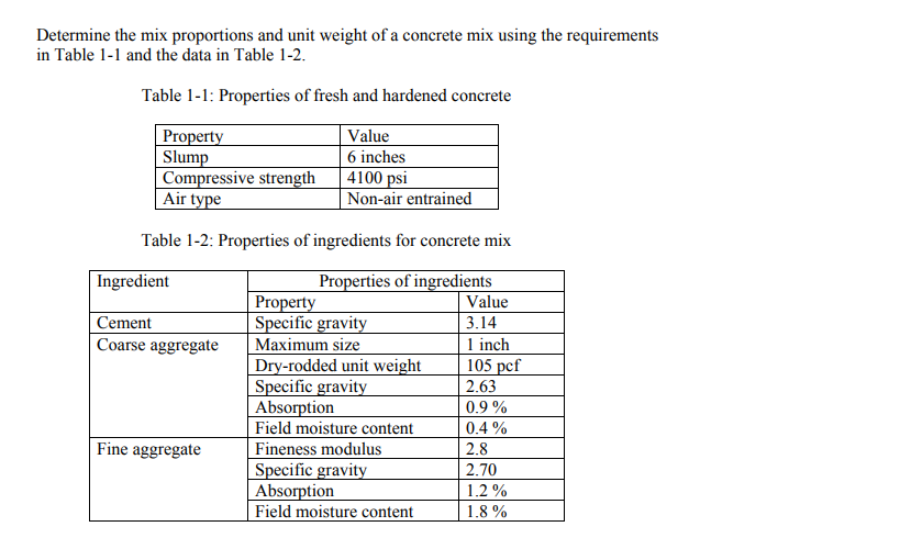 Solved Determine the mix proportions and unit weight of a | Chegg.com