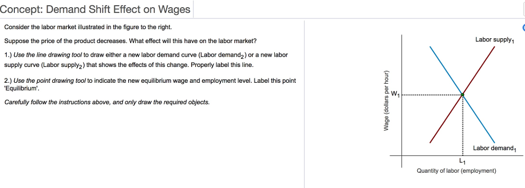 Solved Concept: Demand Shift Effect on Wages Consider the | Chegg.com