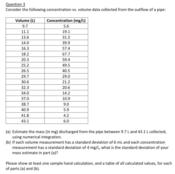 Solved Consider the following concentration vs. volume data | Chegg.com