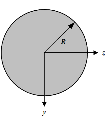 Solved Derive First Moment of Area Qz via integration of the | Chegg.com