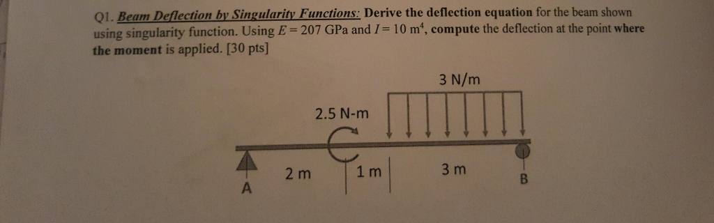 Solved Q1. Beam Deflection by Singularity Functions: Derive | Chegg.com