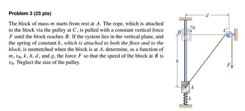 Solved The block of mass m starts from rest at A. The rope, | Chegg.com