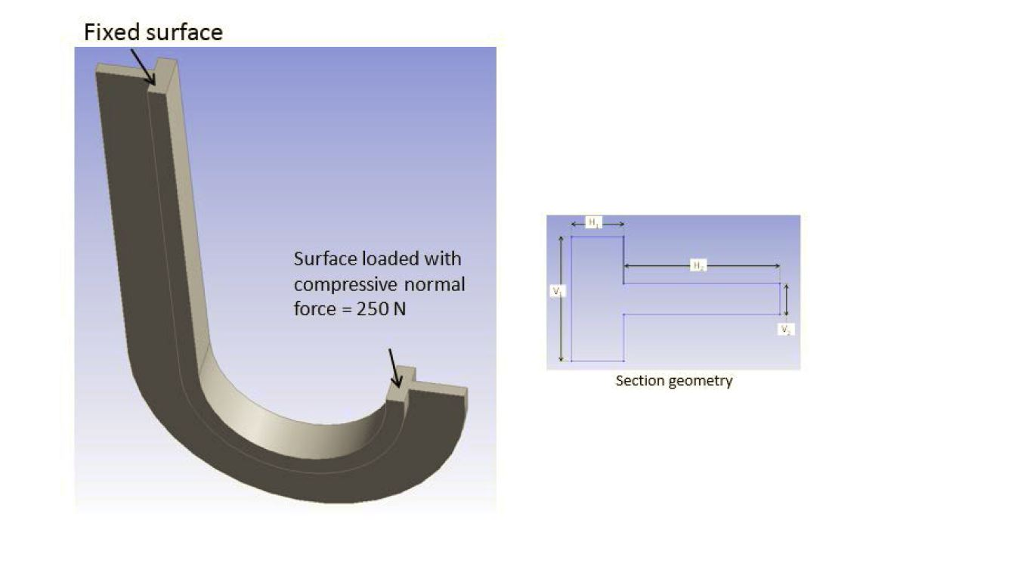 Solved A curved steel is v 30.3) member is subjected to a | Chegg.com