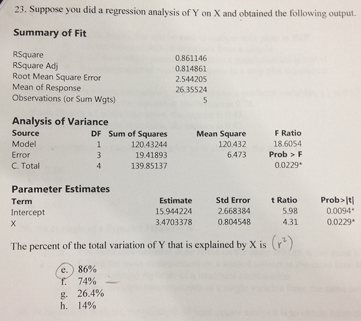 Solved Question: The percent of the total variation of Y | Chegg.com