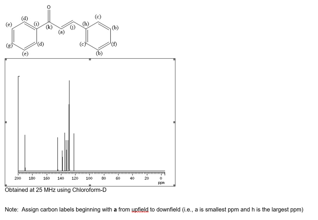 Solved For Trans-Chalcone (614-47-1) 13C NMR , labels for | Chegg.com