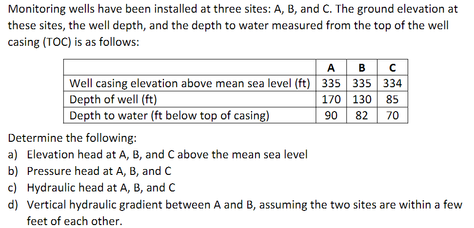 Solved Monitoring wells have been installed at three sites: | Chegg.com
