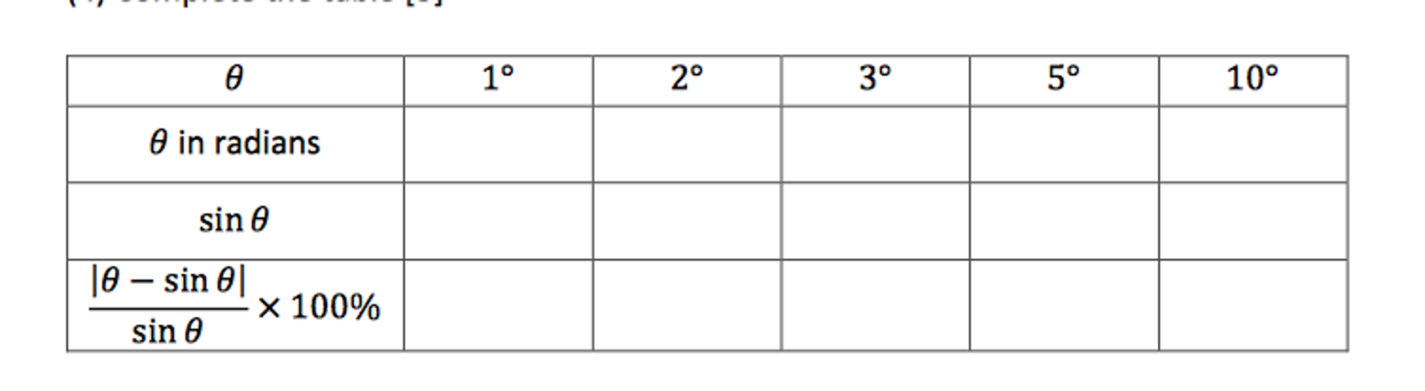 Solved Check how good the approximation sin theta | Chegg.com