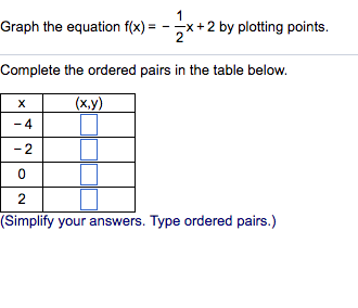 Solved Graph the equation f(x) -3x-3 by plotting points. | Chegg.com