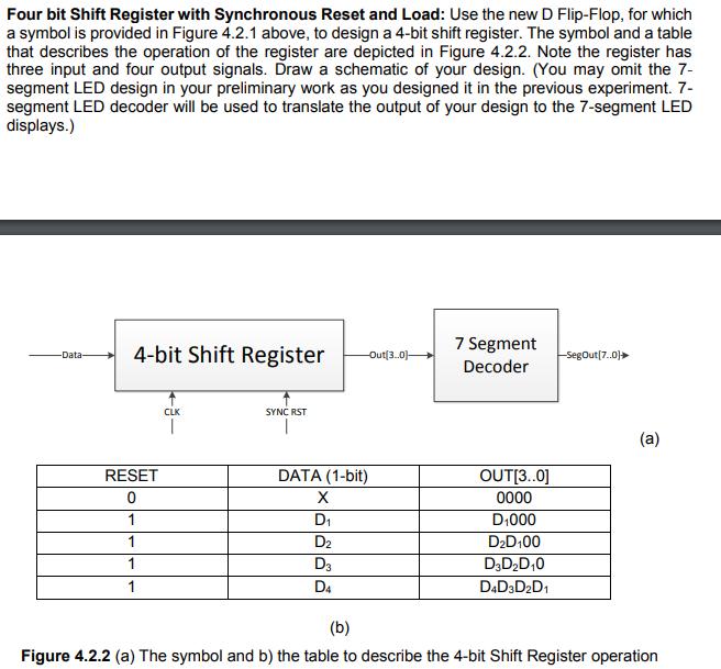 Solved: Four Bit Shift Register With Synchronous Reset And... | Chegg.com