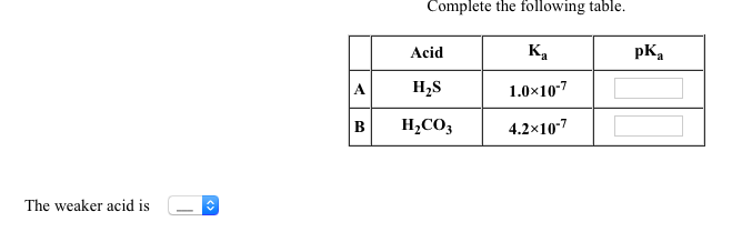 Solved Complete the following table. Acid Ka pKa H,S | Chegg.com