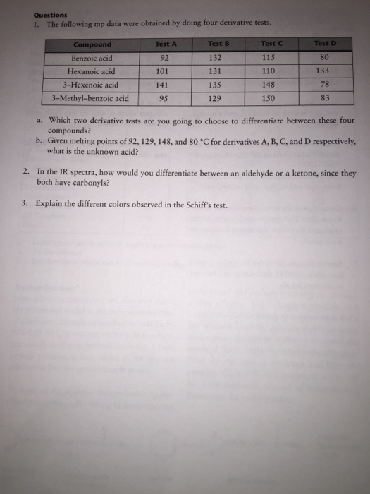 Solved The following mp data were obtained by doing four | Chegg.com