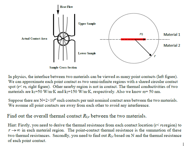 In physics, the interface between two materials can | Chegg.com
