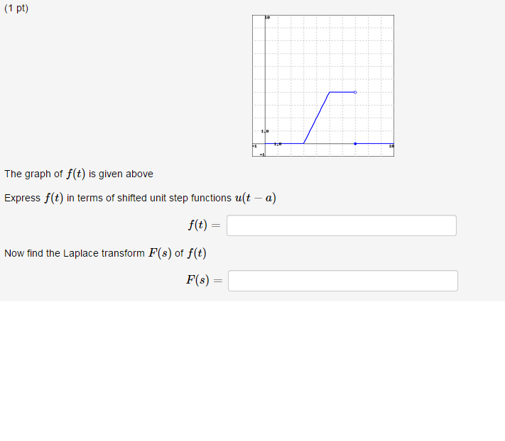 Solved The graph of f(t) is given above Express f(t) in | Chegg.com