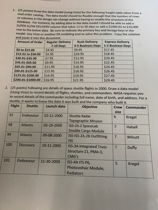 Solved 1. (25 points) Draw the data model (using visio) for | Chegg.com