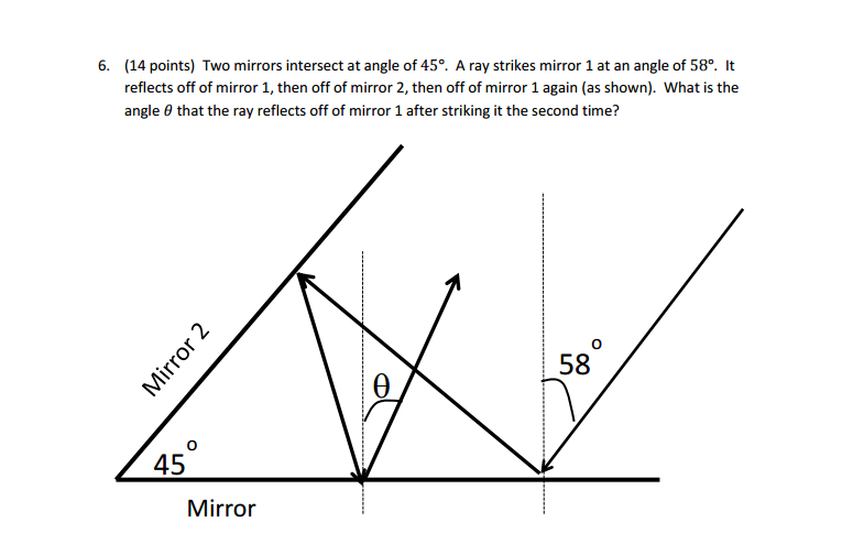 Solved 6. (14 points) Two mirrors intersect at angle of 45°. | Chegg.com