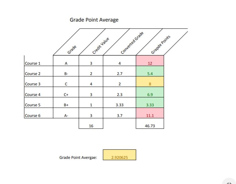 Solved Managment information system Nesting function | Chegg.com