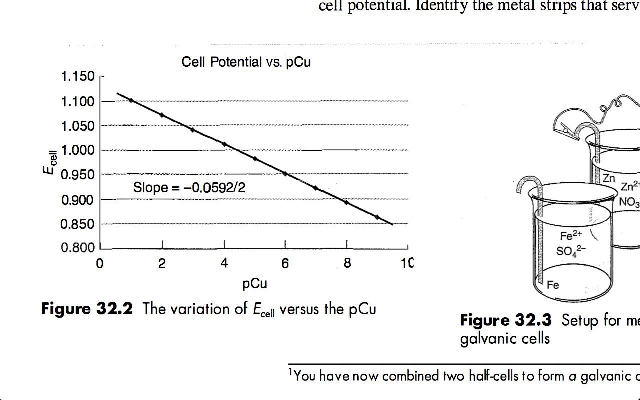 Solved Cell potential vs. pCu As pCu increases Ecell | Chegg.com