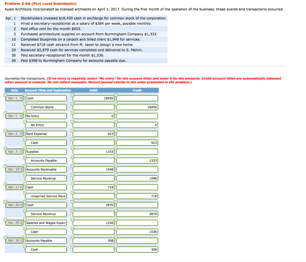 Solved Problem 3-5A (Part Level Submission) Ayala Architects | Chegg.com