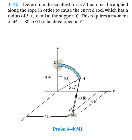 Solved 4-41 Determine the smallest force Fthat must be | Chegg.com