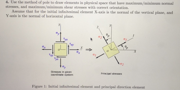 Solved The Cauchy Stress tensor of a plane stress state at | Chegg.com