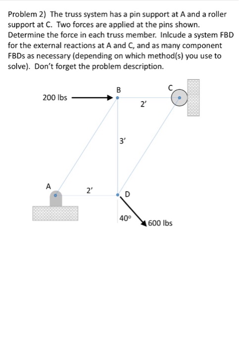 Solved The truss system has a pin support at A and a roller | Chegg.com