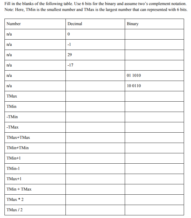 Solved Fill in the blanks of the following table. Use 6 bits | Chegg.com