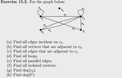 Solved For the graph below: (a) Find all edges incident on | Chegg.com
