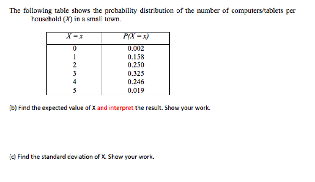 Solved The following table shows the probability | Chegg.com