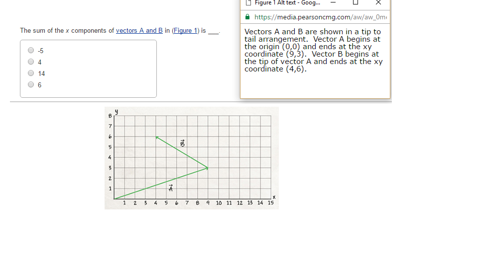 Solved The sum of the x components of vectors A and B in | Chegg.com