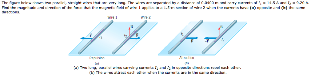 Solved The figure below shows two parallel, straight wires | Chegg.com