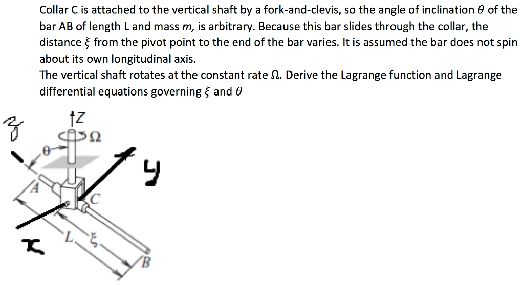 Solved Collar C is attached to the vertical shaft by a | Chegg.com