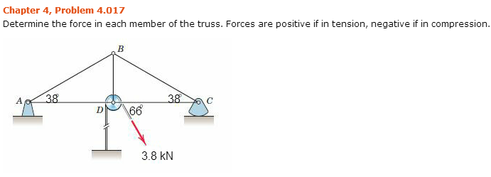Solved Determine the force in each member of the truss. | Chegg.com