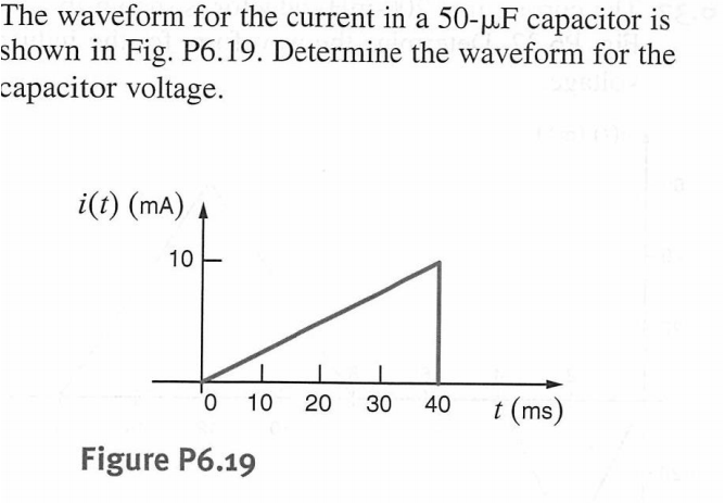 Solved The waveform for the current in a 50-uF capacitor is | Chegg.com