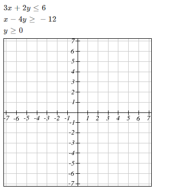 Solved Graph the solution set for the linear inequalities. | Chegg.com