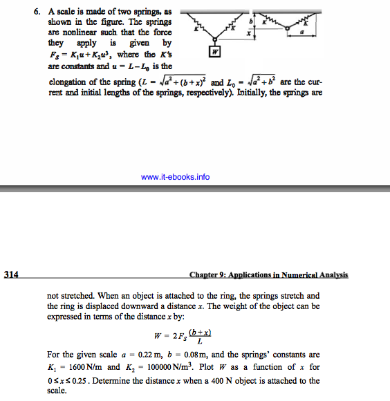 A scale is made of two springs, as shown in the | Chegg.com