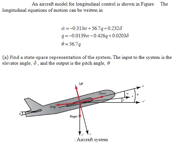 Solved An aircraft model for longitudinal control is shown | Chegg.com