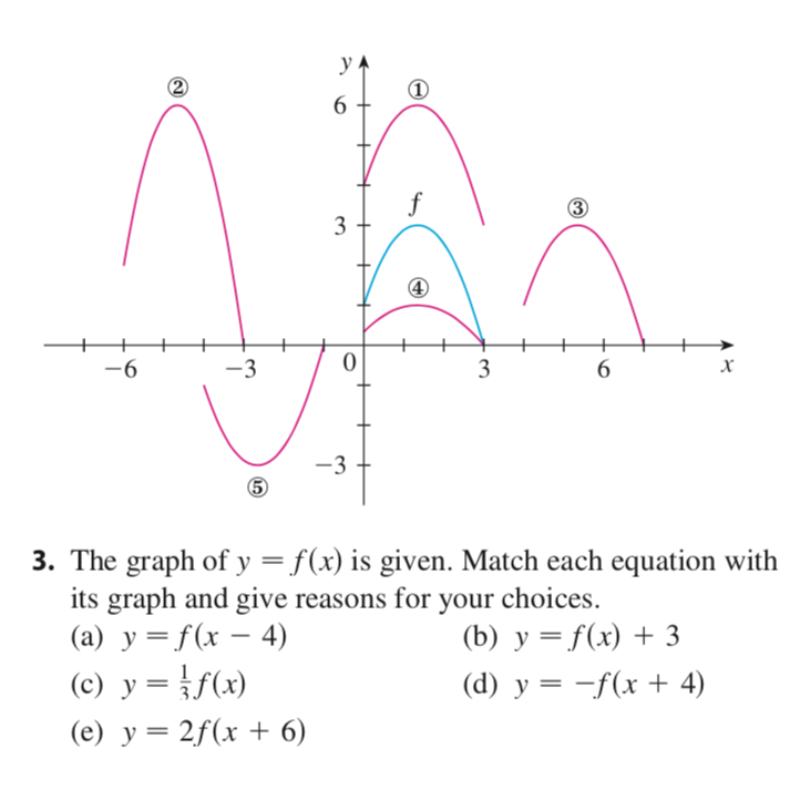 Solved 0 3 The Graph Of Y F x Is Given Match Each Chegg