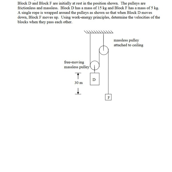 Solved Block D and Block F are initially at rest in the | Chegg.com