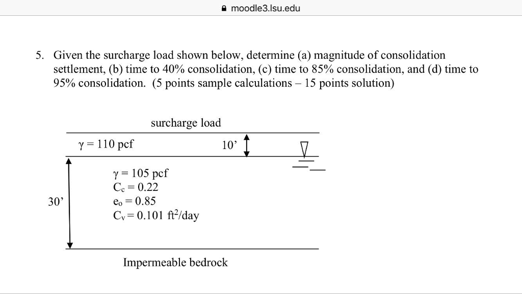 Solved Given the surcharge load shown below, determine (a) | Chegg.com