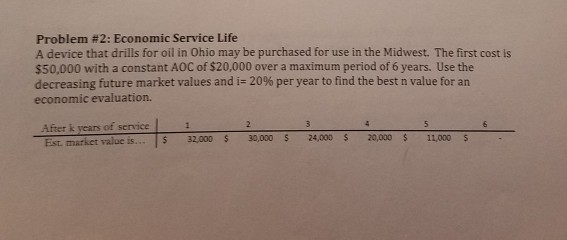 Solved Problem #2: Economic Service Life A device that | Chegg.com