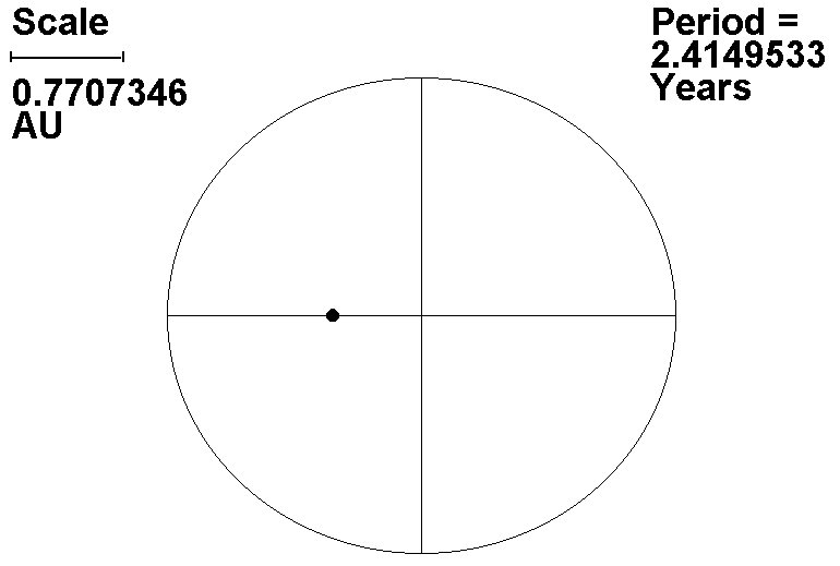 Solved Kepler's Laws: Using the orbit shown below and a | Chegg.com
